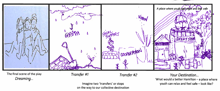 Transforming Stories, Driving Change