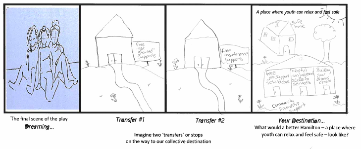 Transforming Stories, Driving Change