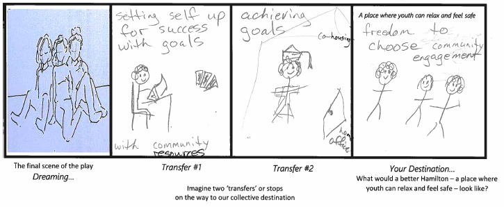 Transforming Stories, Driving Change