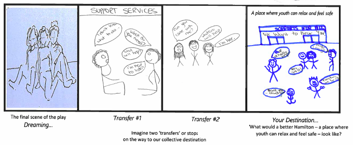 Transforming Stories, Driving Change