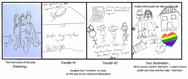 Transforming Stories, Driving Change